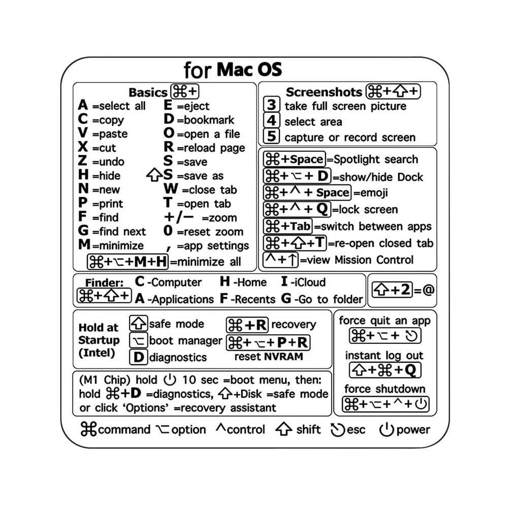 Lona Keyboard Shortcuts Word/Quick Reference Guide Keyboard Shortcut ...