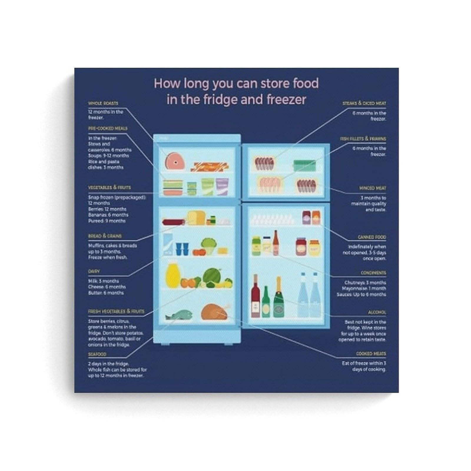 How Long You Can Store Food In The Fridge And Freezer Food Organizer ...