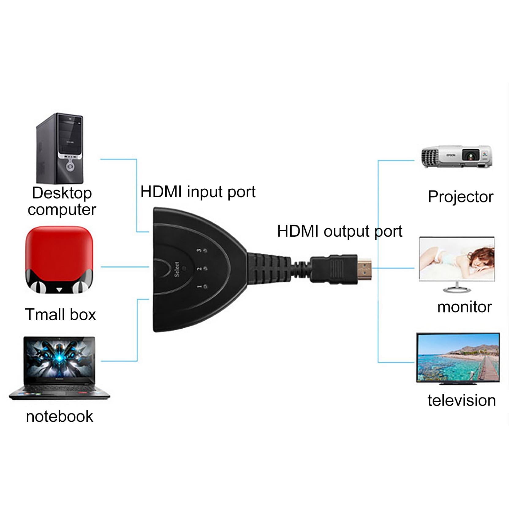 LongHanMao New 3 Port HDMI Splitter 1080P/4K HD TV Adapter Cable 3 IN 1 ...
