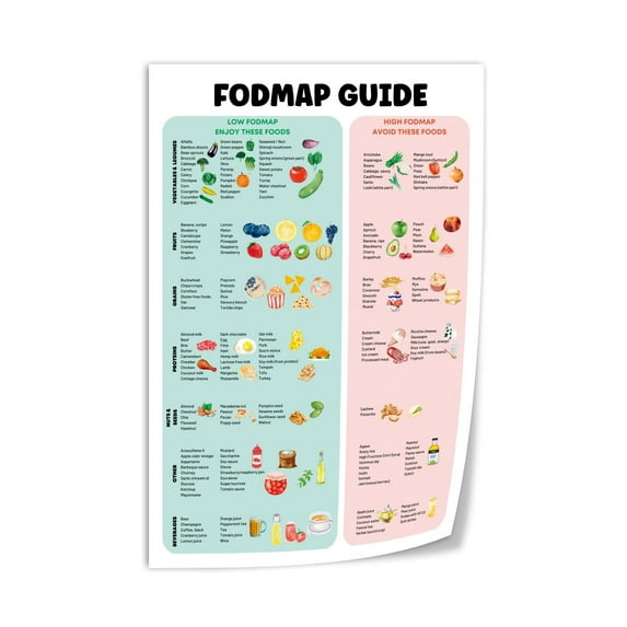 Low And High Fodmap Food Chart Fodmap Diet Guide Canvas Print Wall Art Decoration Living Room ...