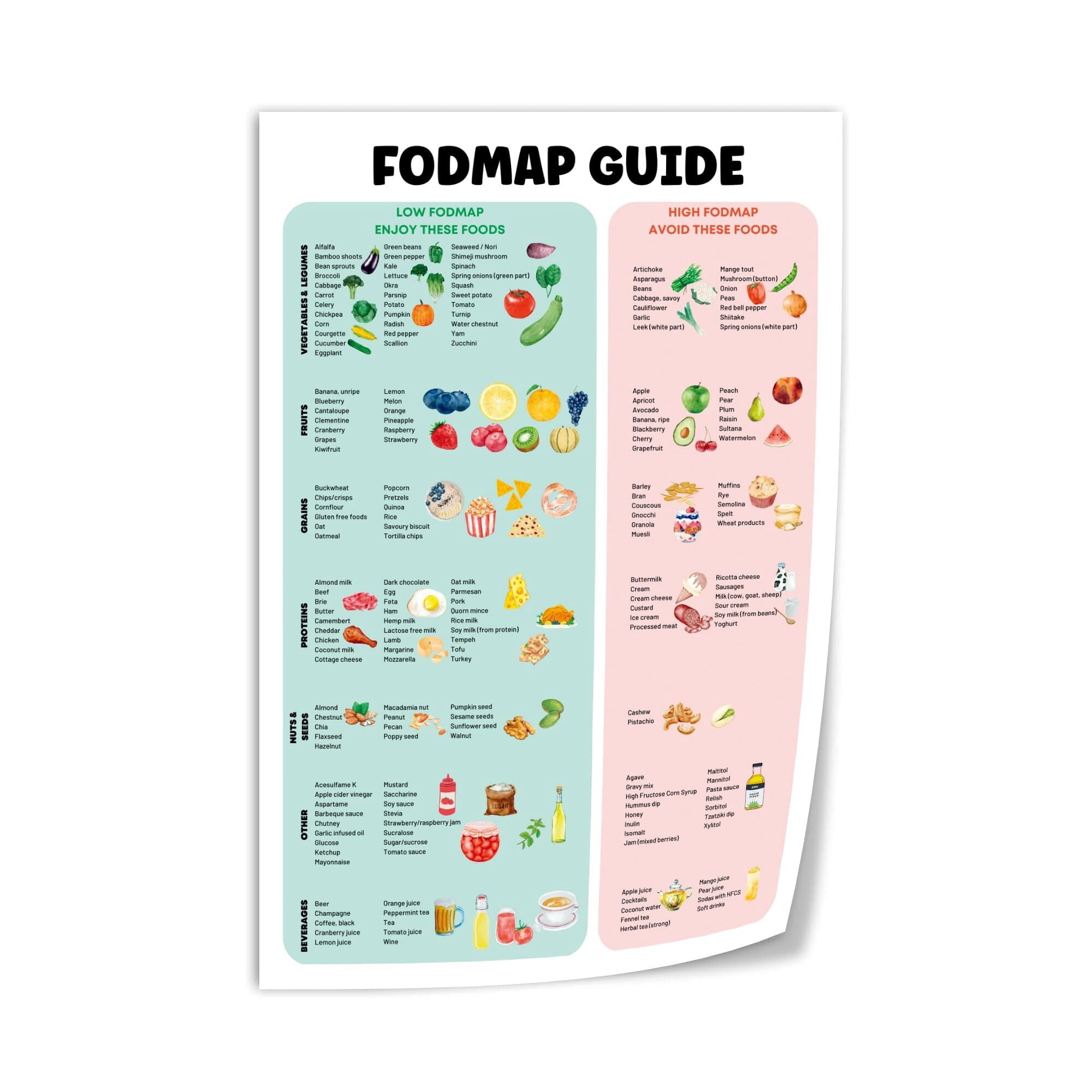 Low And High Fodmap Food Chart Fodmap Diet Guide Canvas Print Wall Art ...