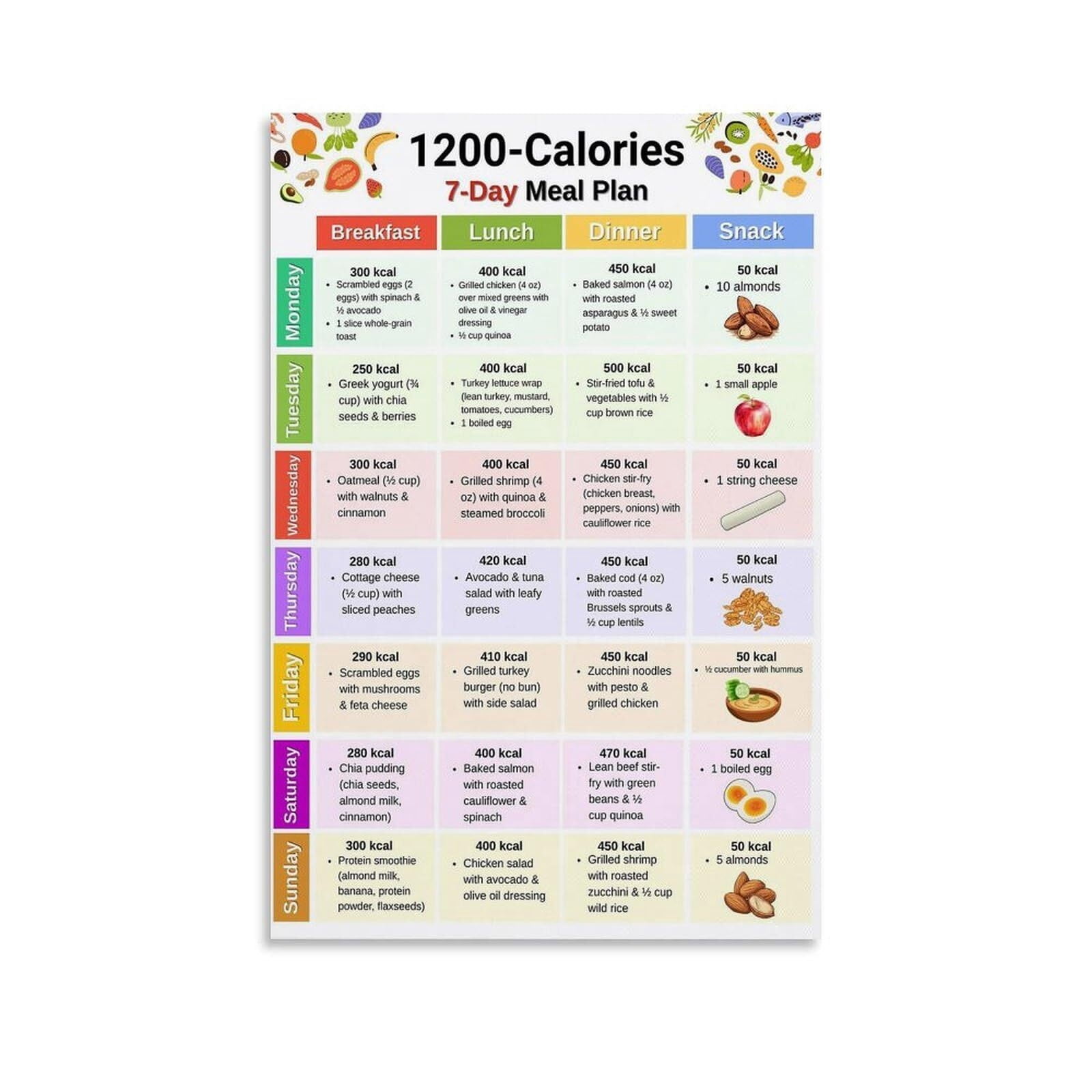 Low Calorie Diet 1200 Calorie Meal Plan Healthy Grocery Eating Poster ...