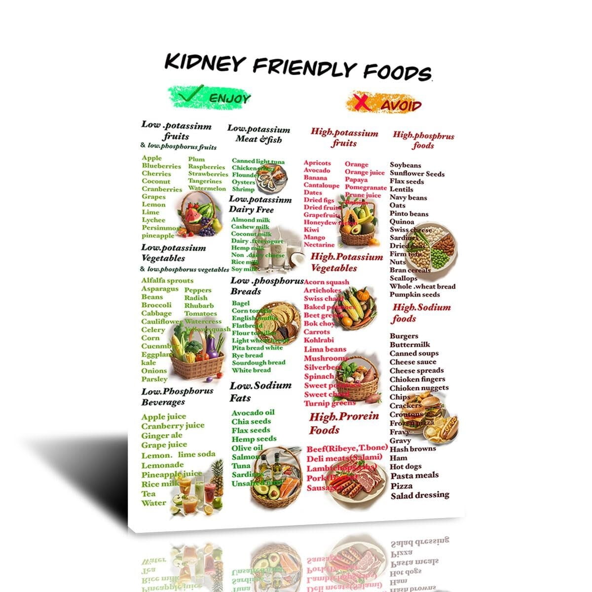 Low Carb Food List Chart Canvas Wall Art Low Carb Diet Poster for ...