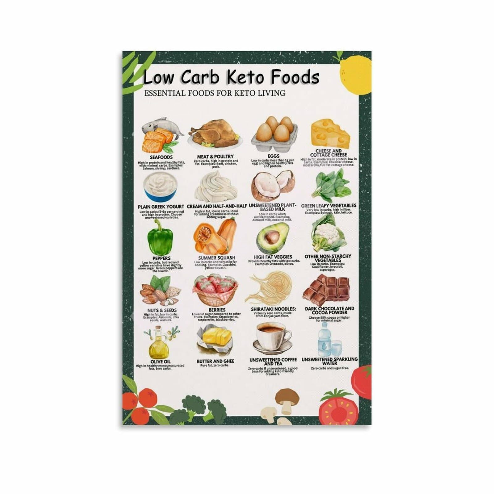 Low Carb Food List Ketogenic Diet, Ketogenic Diet Food List Plan Poster ...