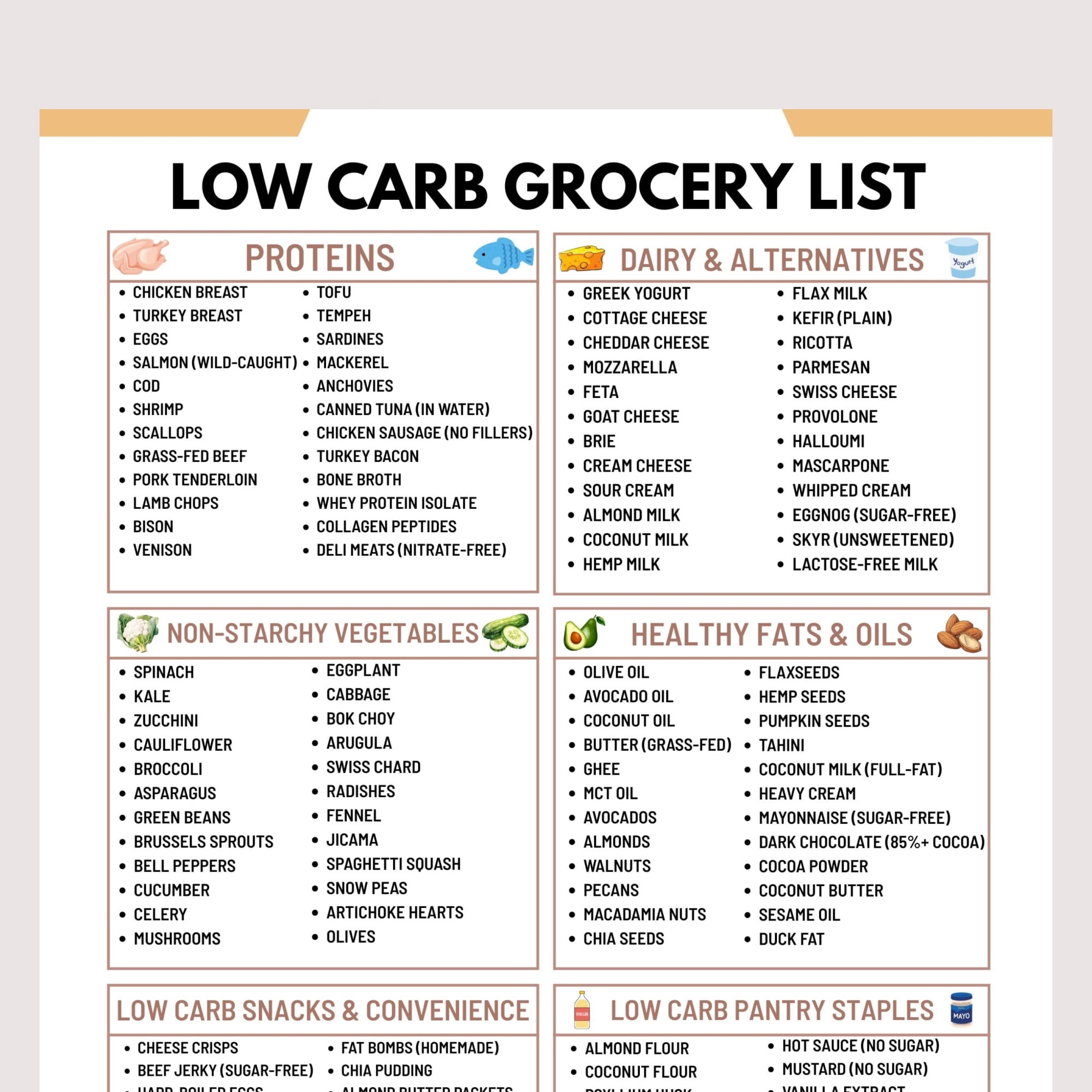 Low Carbohydrate Food List Poster Low Carbohydrate Food Chart Diet For ...