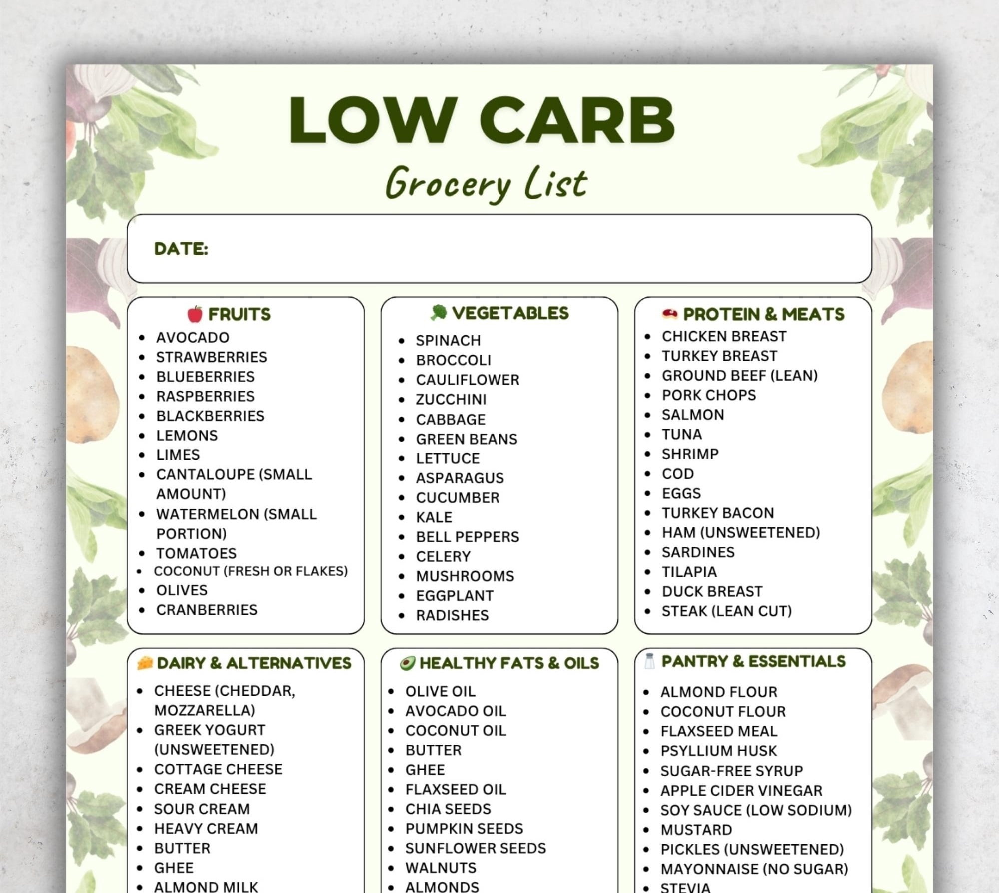 Low Carbohydrate Grocery List Poster, Low Carbohydrate Food Poster ...