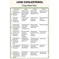 Low Cholesterol Diet Plan Poster 7-Day Heart Diet Menu Cholesterol Diet ...