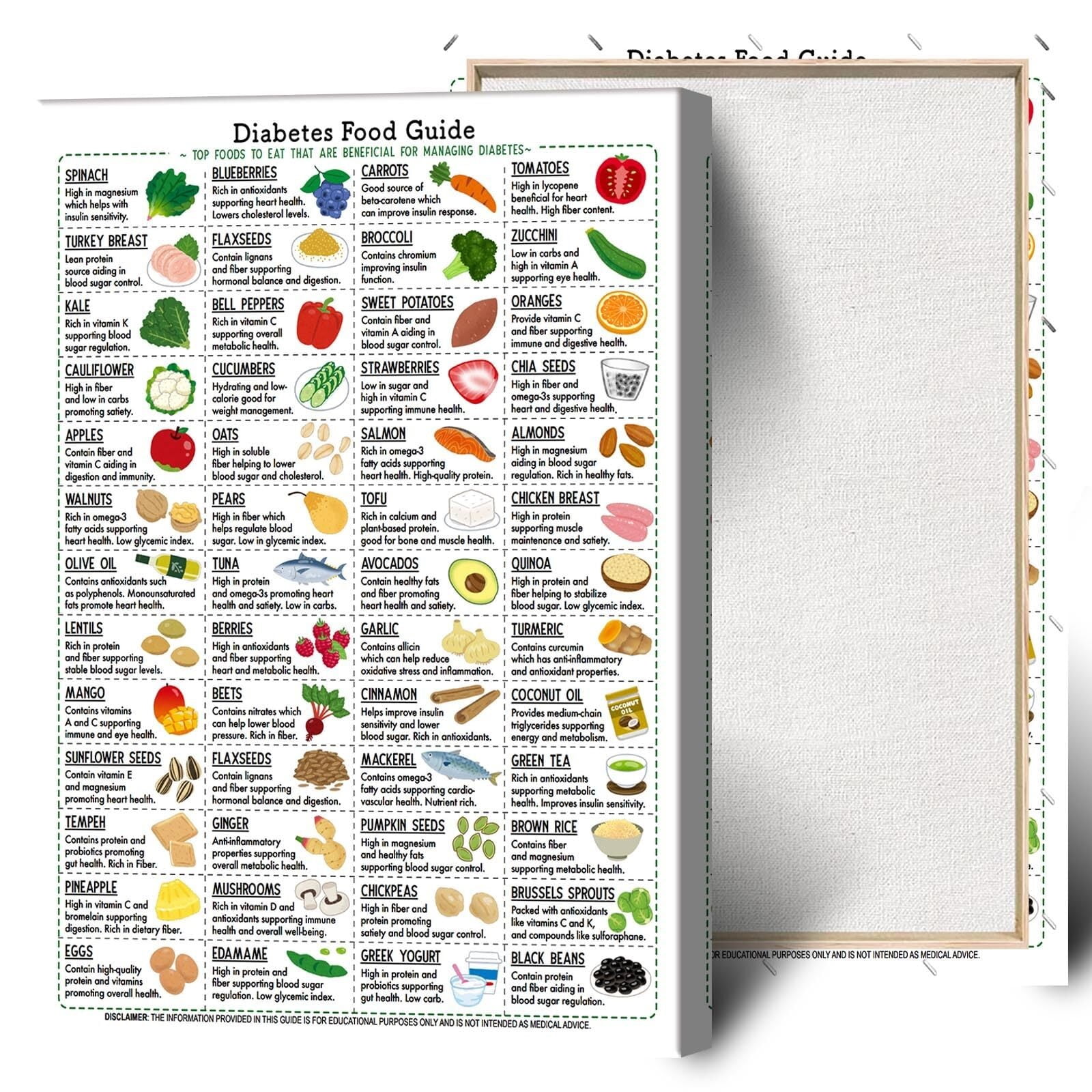 Low Cholesterol Foods Chart Guide Canvas Poster Healthy Diet List Plan ...