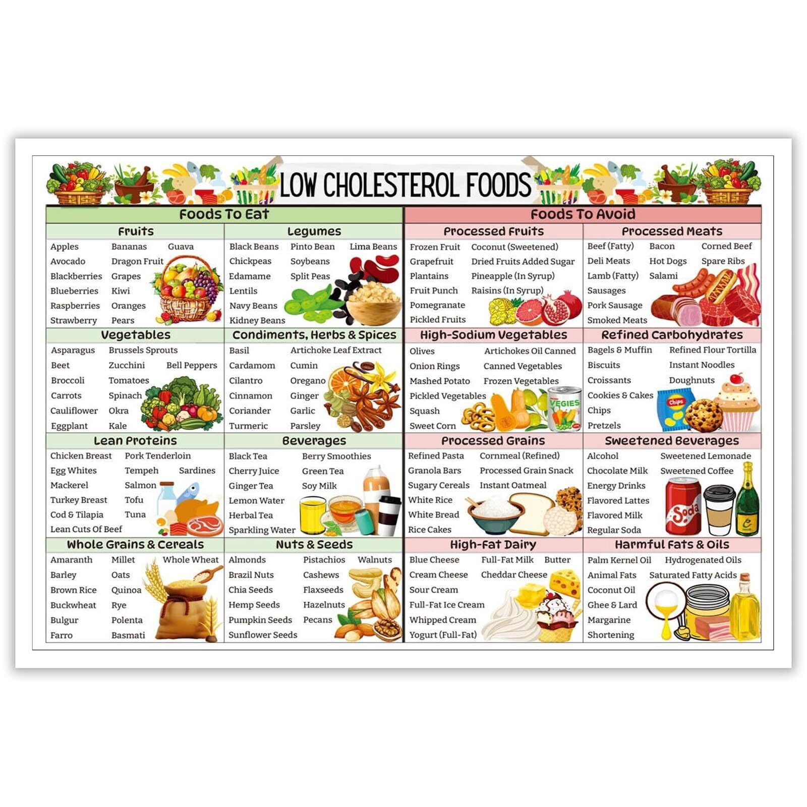 Low Cholesterol Foods Chart Guide Canvas Poster. Healthy Diet List Plan ...
