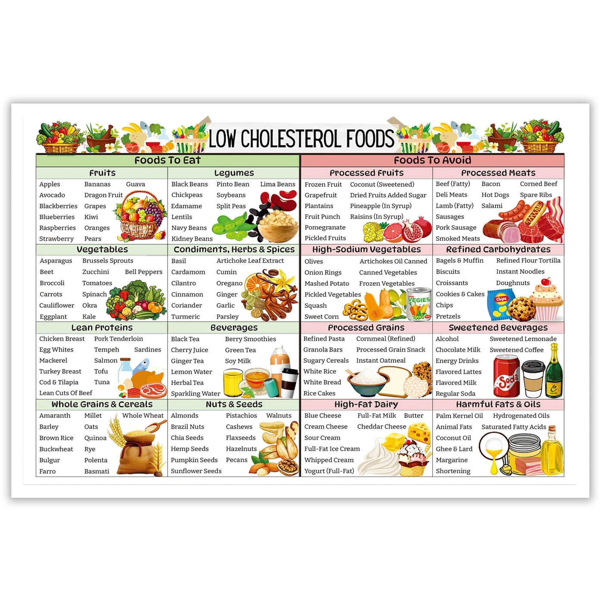 Low Cholesterol Foods List Posters Healthy Eating Knowledge Canvas Wall ...