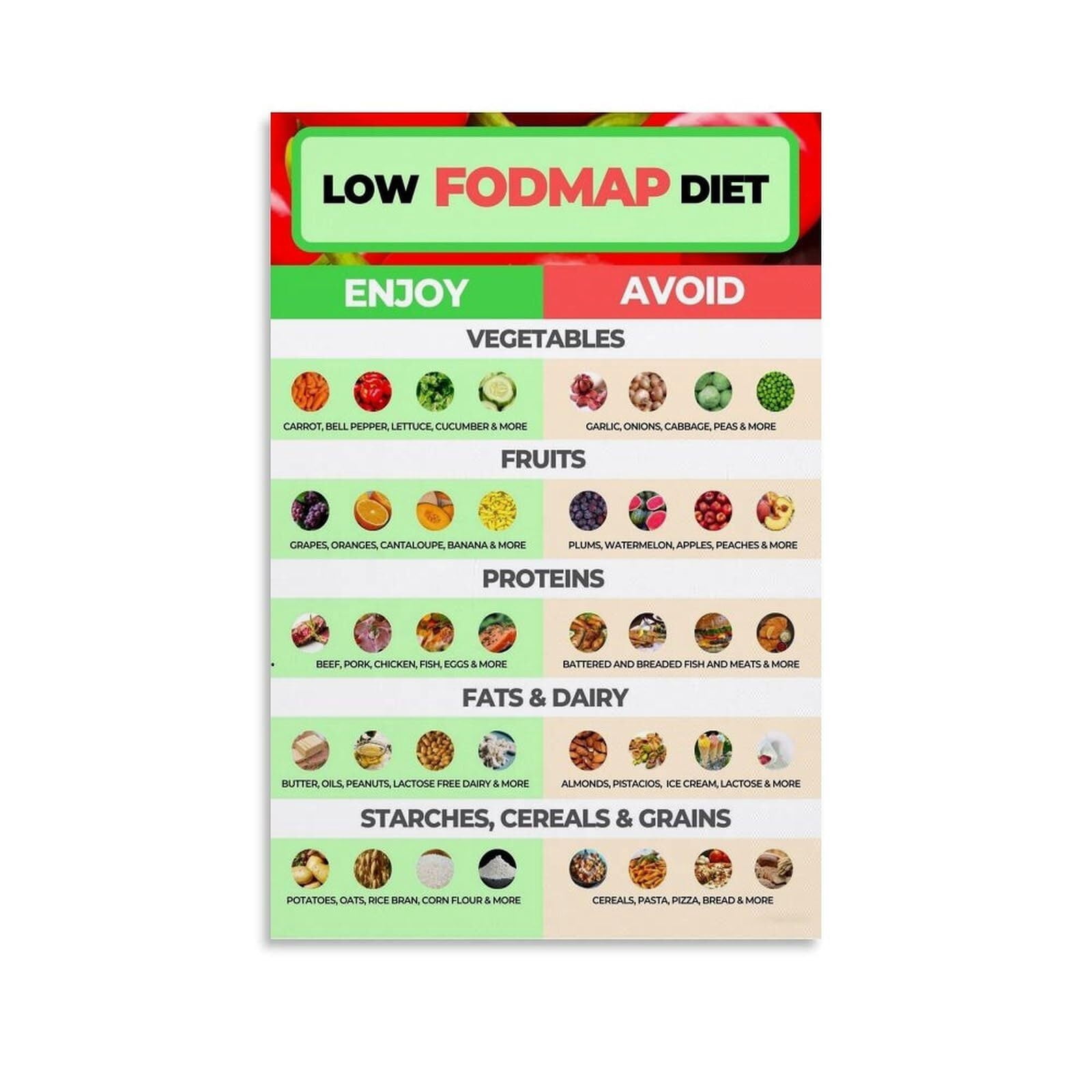 Low FODMAP Food Chart List Poster Healthy Grocery Eating Poster Food ...