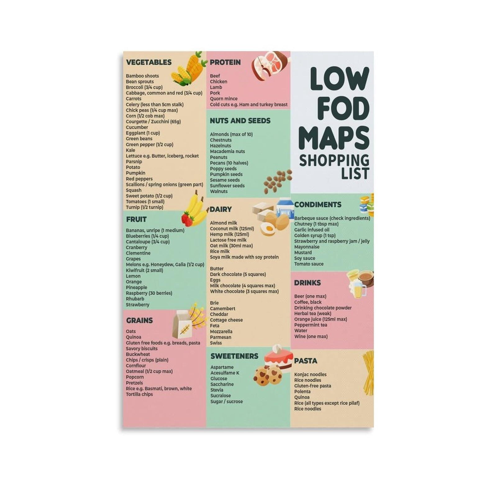 Low FODMAP Food Chart List Poster Healthy Grocery Eating Poster Food ...