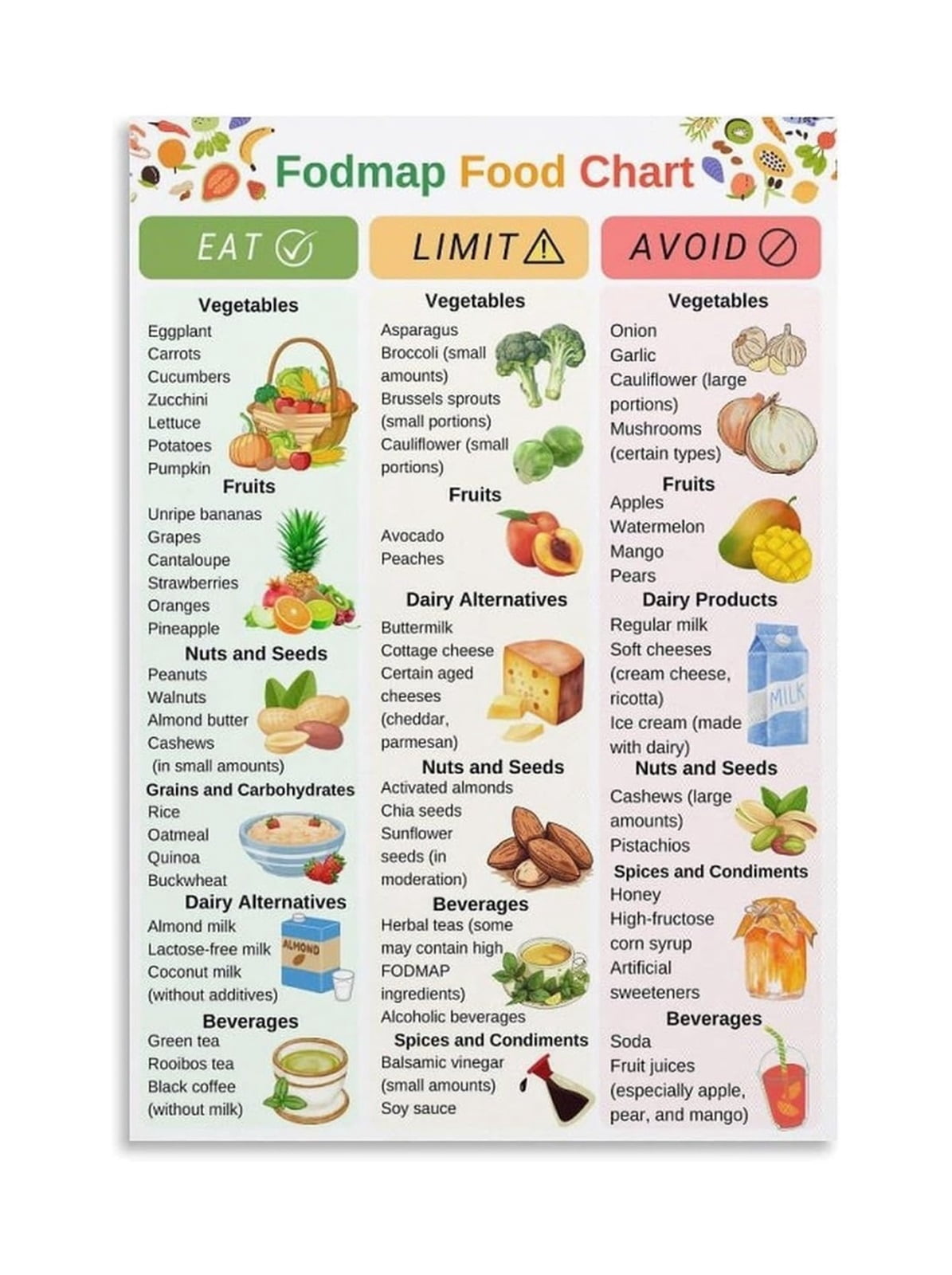 Low FODMAP Food Chart Poster for IBS Relief and Digestive Health with ...