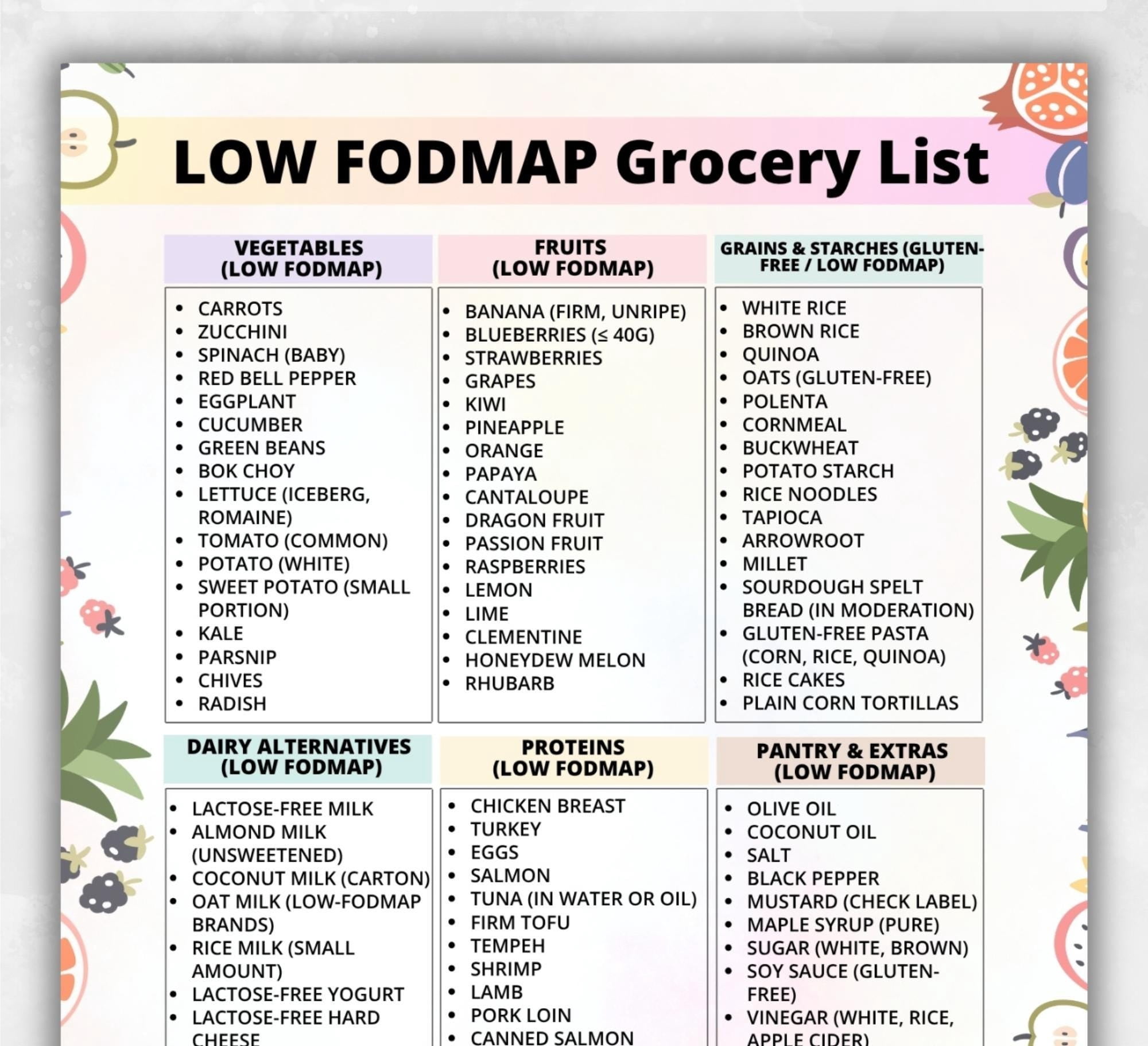 Low FODMAP Grocery List Poster, FODMAP Friendly Food Chart, Printable ...