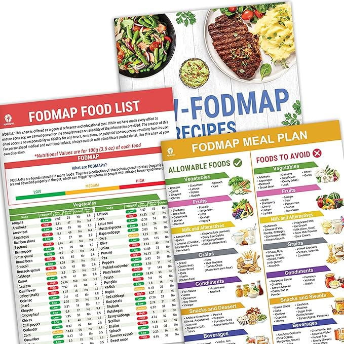 The Low Fodmap Diet Guide chart includes a beginner-ready food list and ...