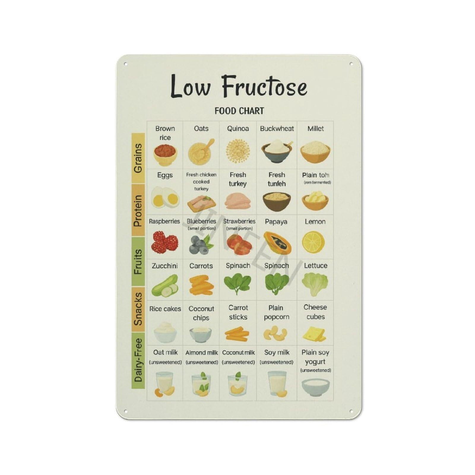 Low Fructose Food Chart Poster Healthy Diet List Guide KitchenRusted ...