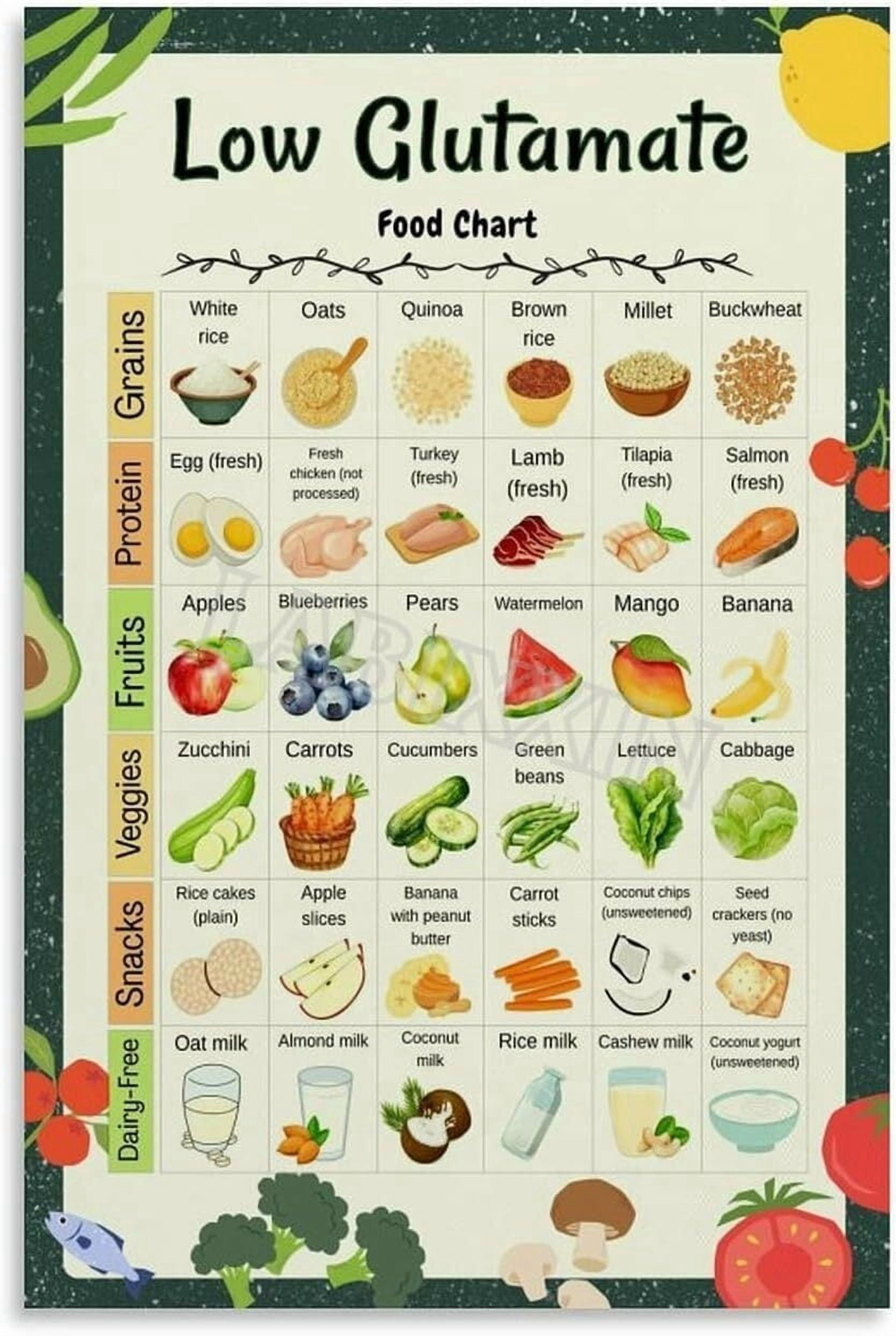 Low Glutamate Food Chart Poster Healthy Diet List Guide Kitchen Decor ...