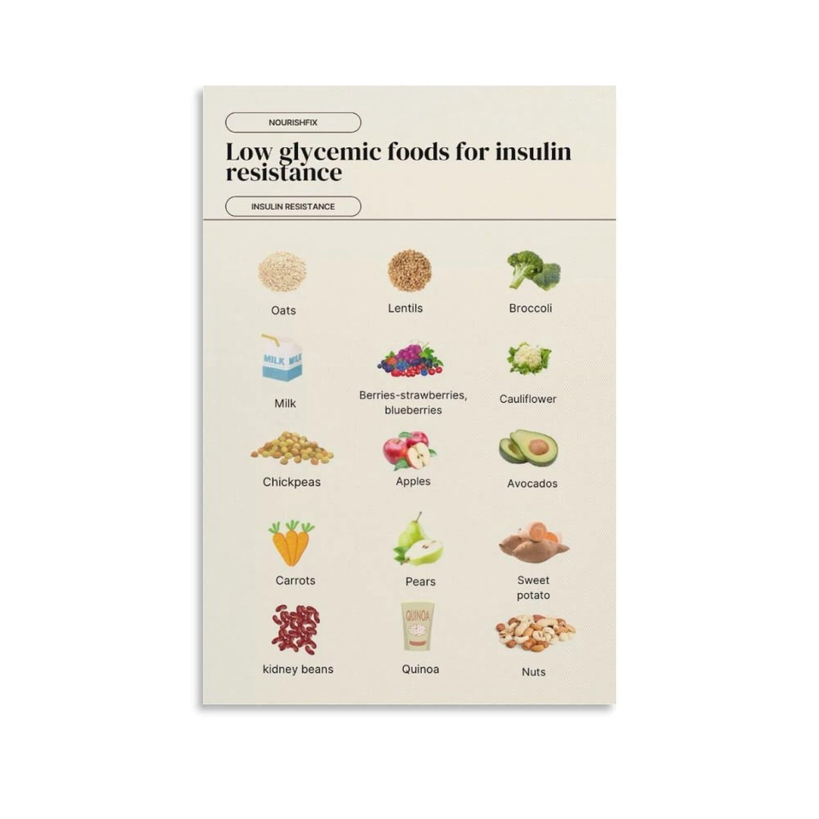 Low Glycemic Foods Poster Canvas Wall Art Posters For Room Aesthetic ...