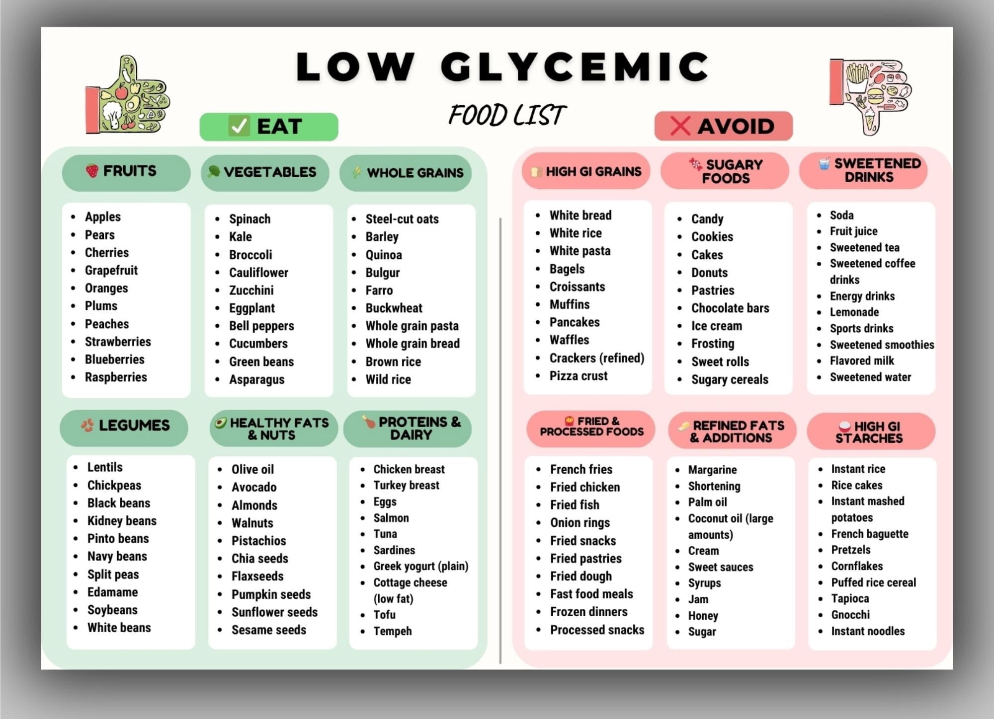 Low Glycemic Index Food List Poster, Low Glycemic Index Food Chart ...