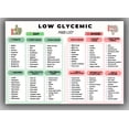 Low Glycemic Index Food List Poster, Low Glycemic Index Food Chart ...