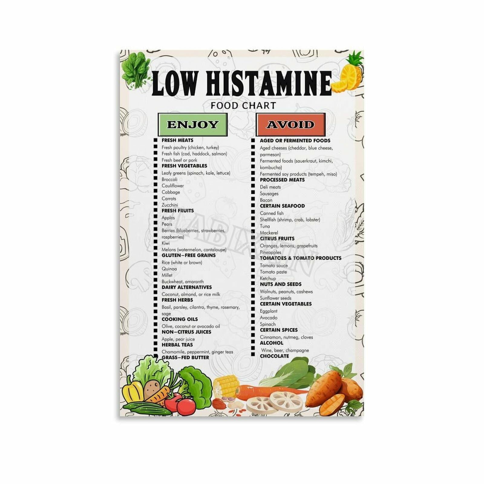 Low Histamine Diet Chart Poster Healthy Food List Guide Kitchen Poster ...