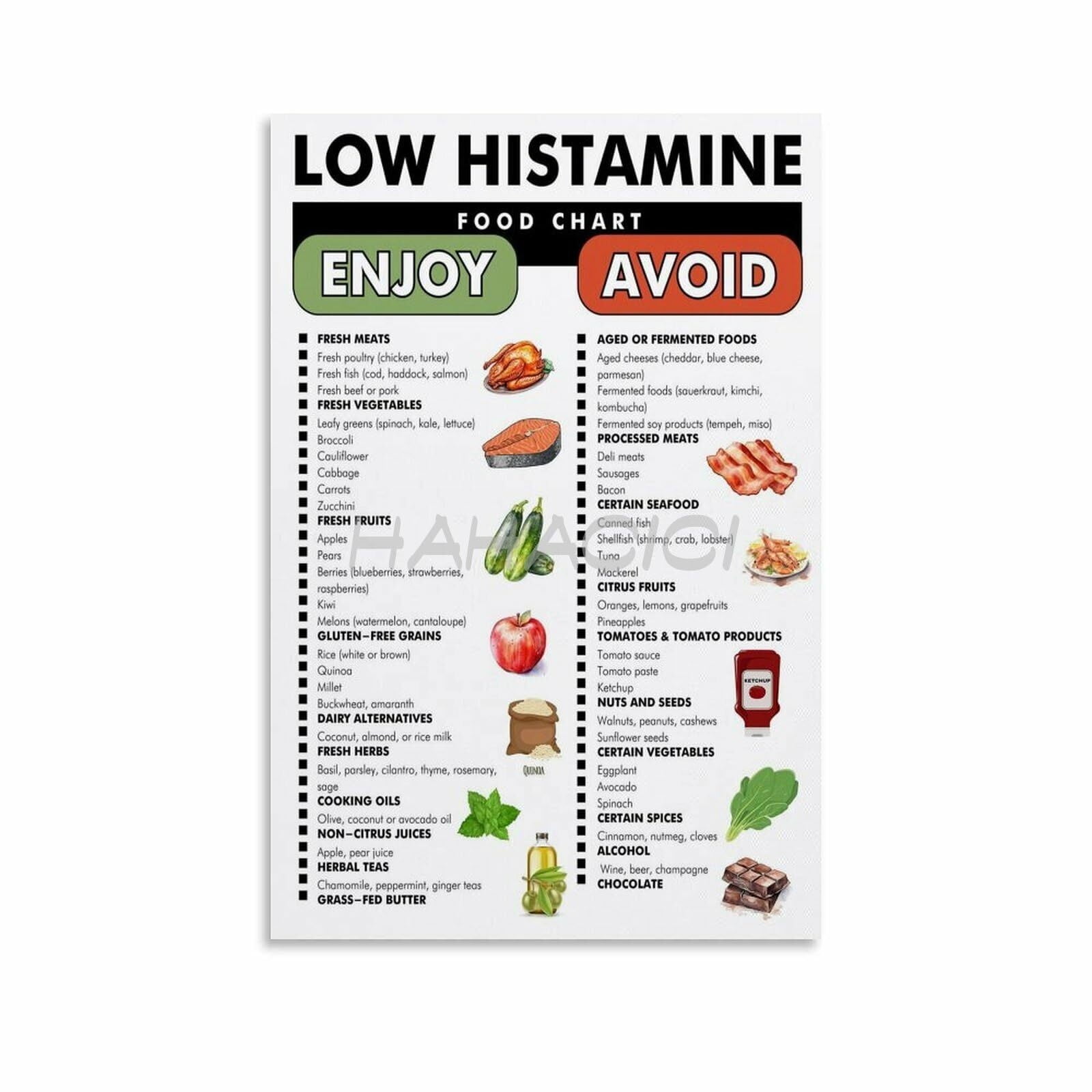 Low Histamine Food Guide Chart Poster,Low Histamine Food List Canvas ...