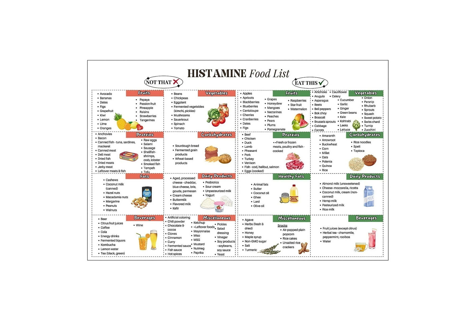 Low Histamine Food List Metal Sign for Gut Health Histamine Diet with ...