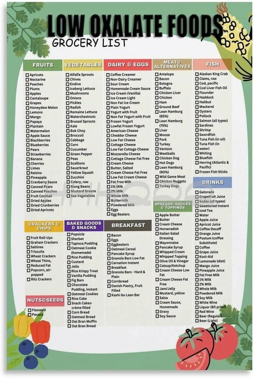 Low Oxalate Foods Chart Poster Low Oxalate Food List for Kidney Stones ...