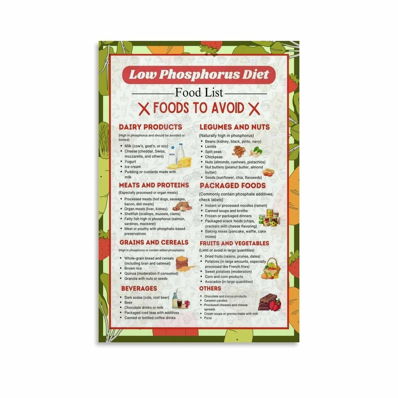 Low Phosphorus Diet Food List Poster Canvas Painting Wall Art Poster ...