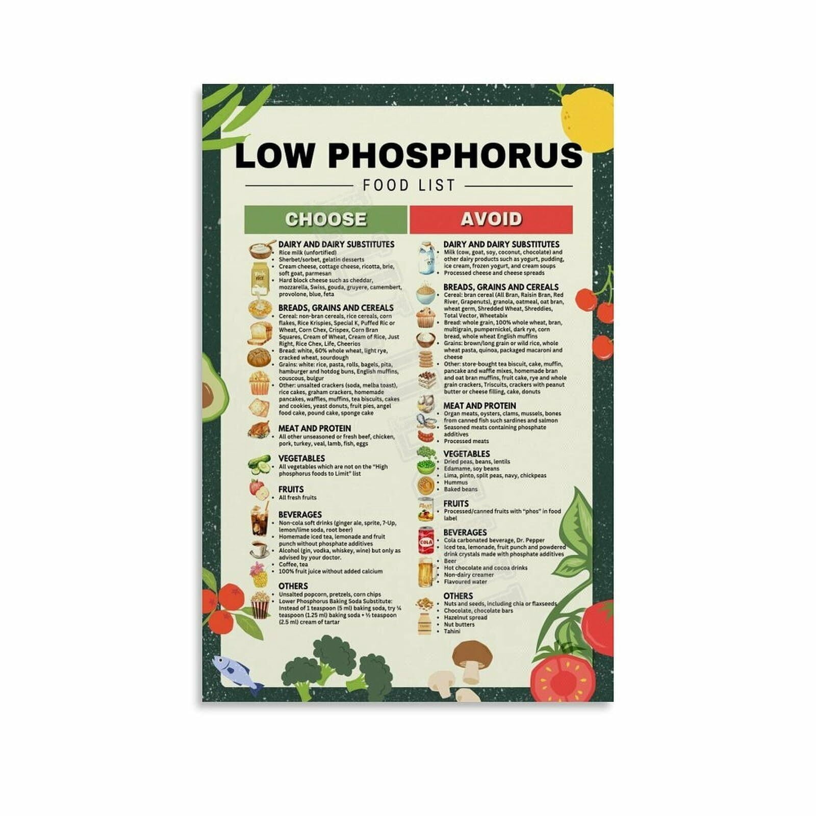 Low Phosphorus Diet Food List for Stage 4 Kidney Disease Renal Diet ...