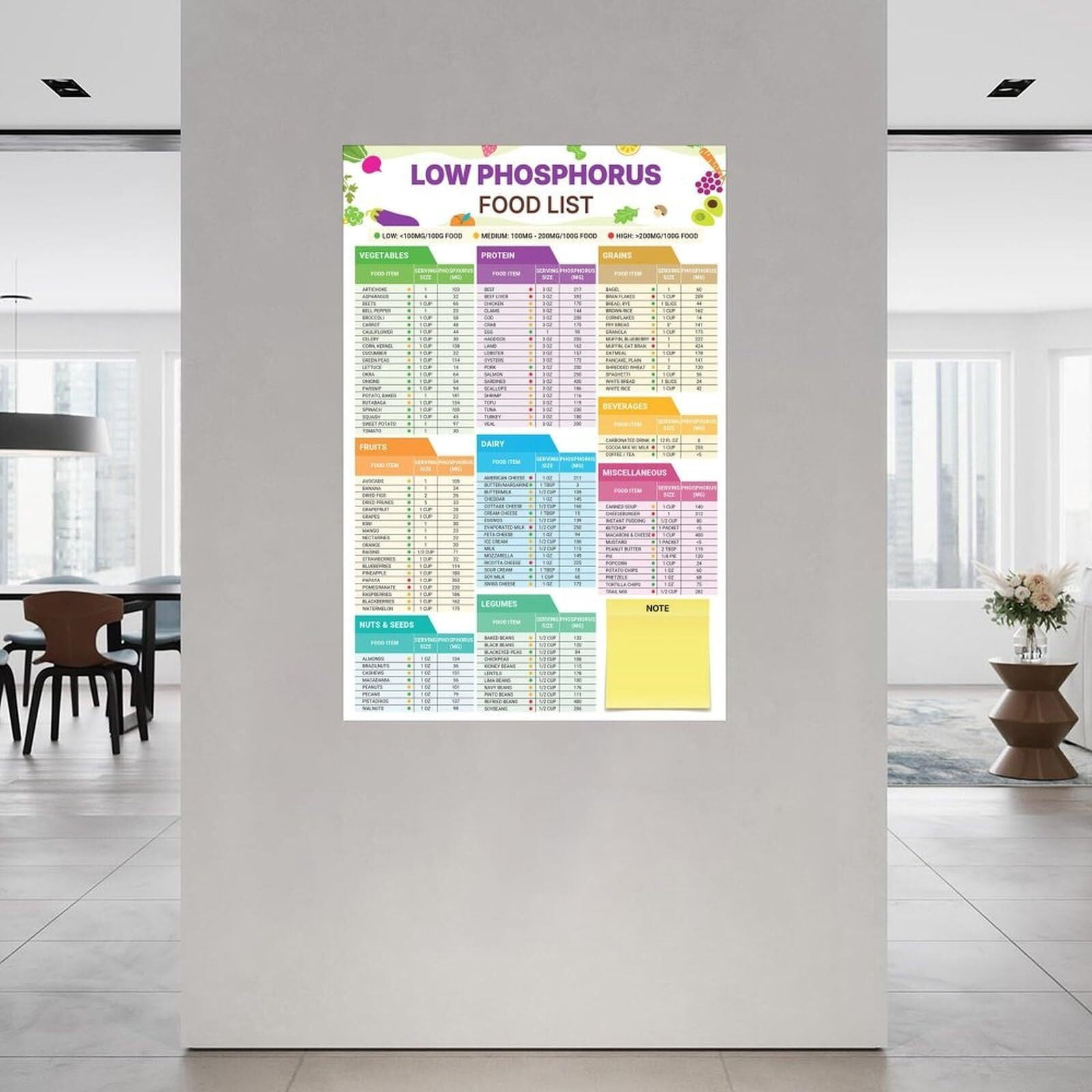 Low Phosphorus Food List , High Phosphate Food Chart Canvas Painting ...