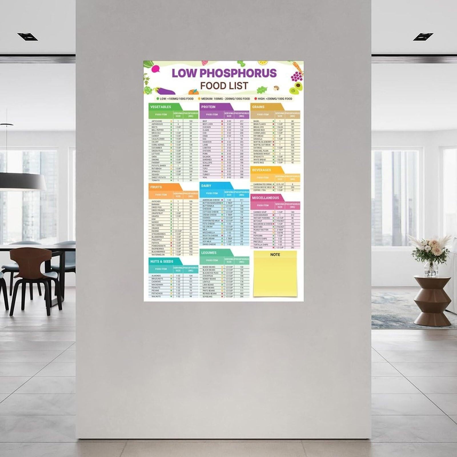 Low Phosphorus Food List Poster, High Phosphate Food Chart Canvas ...