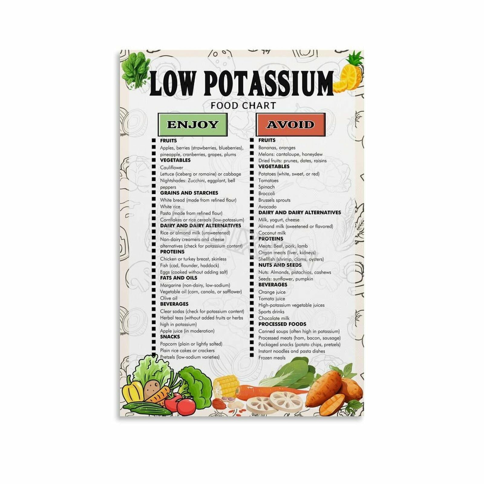 Low Potassium Diet Chart Poster Healthy Food List Guide Kitchen Poster ...