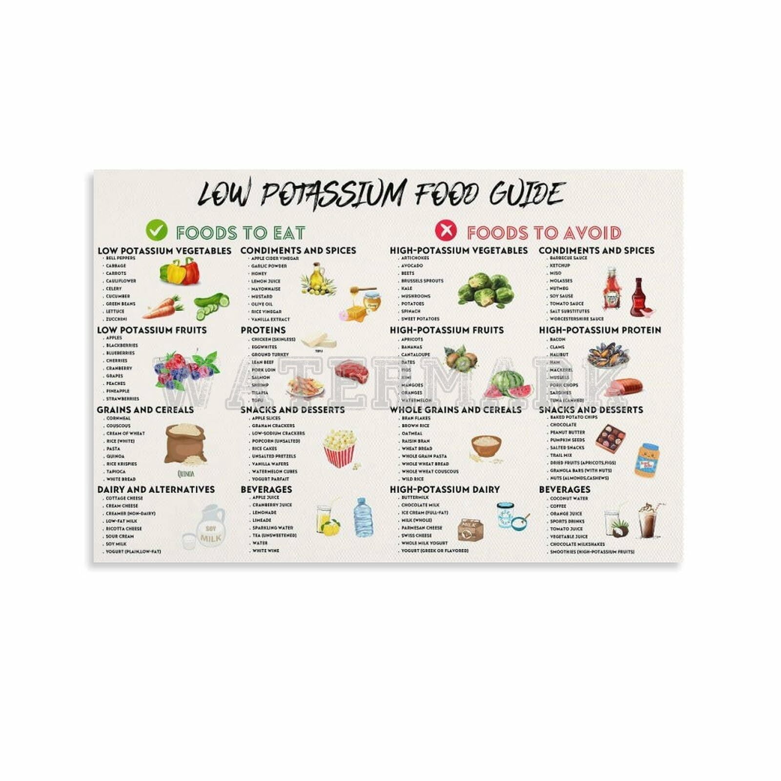 Low Potassium Diet Food Guide Poster,Low Potassium Meal Plan Chart ...