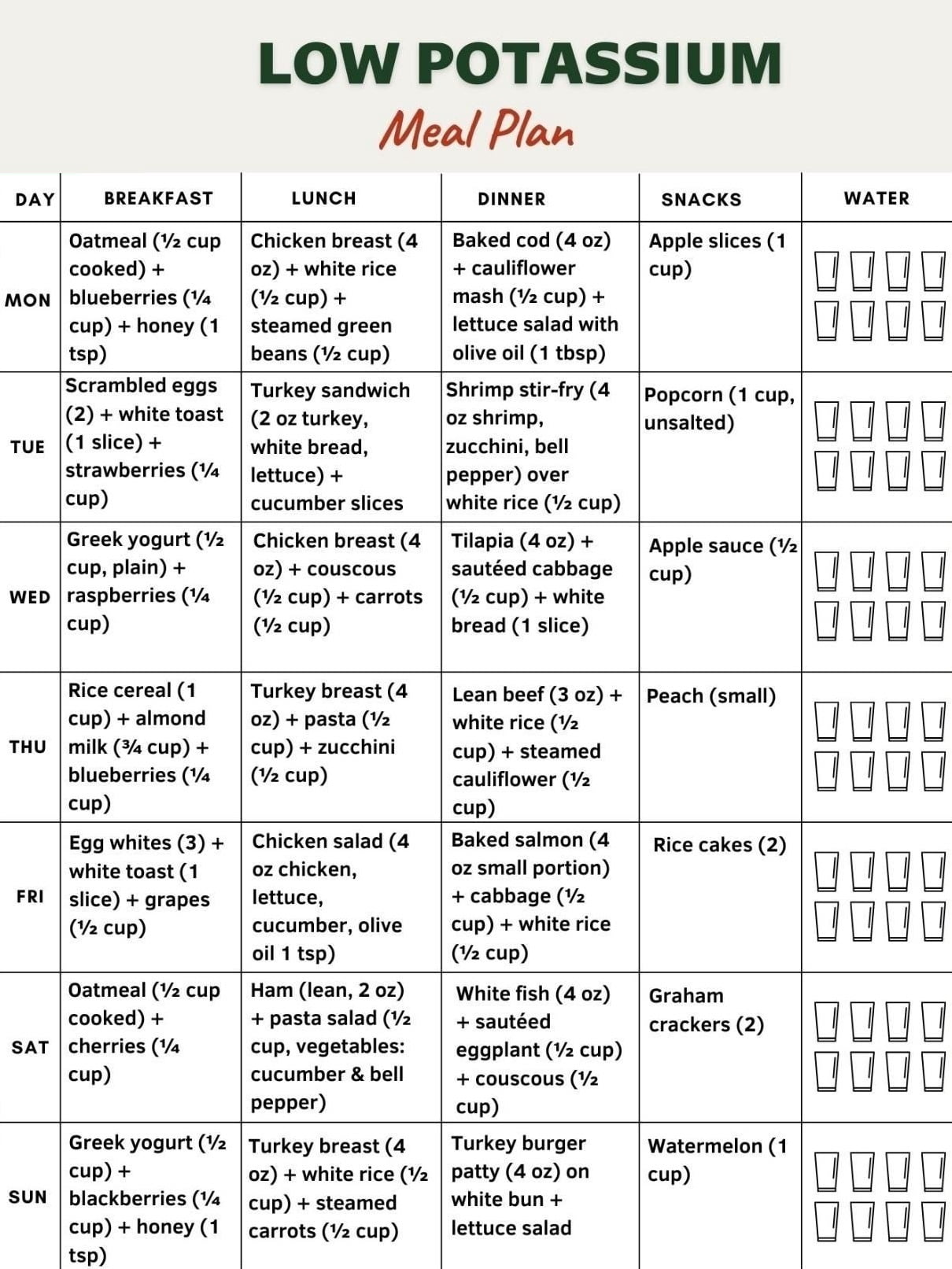 Low Potassium Diet Plan Poster, 7-Day Low Potassium Diet Plan, Kidney ...