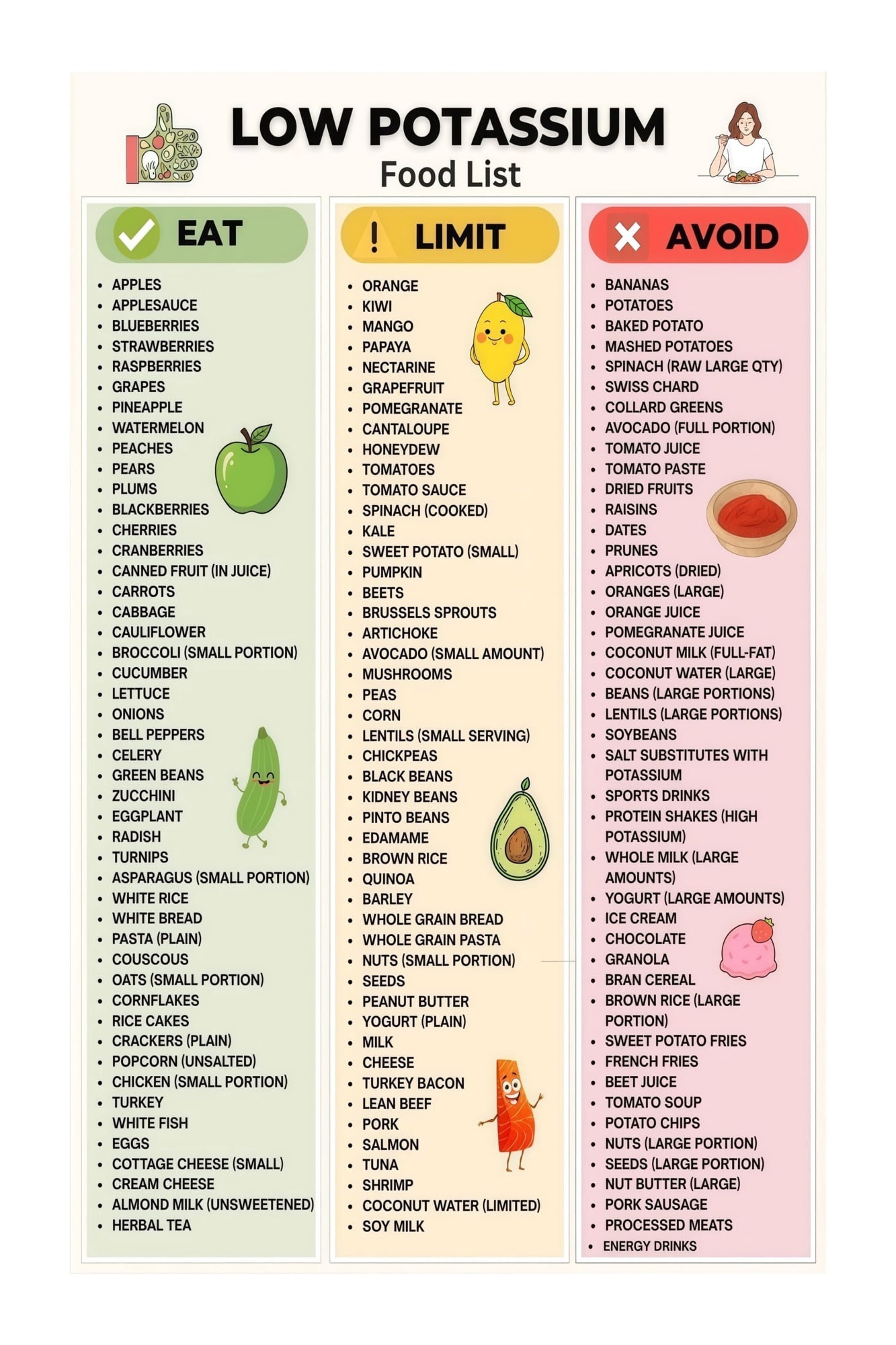 Low Potassium Food List Poster Kidney Diet Grocery List Dietary ...