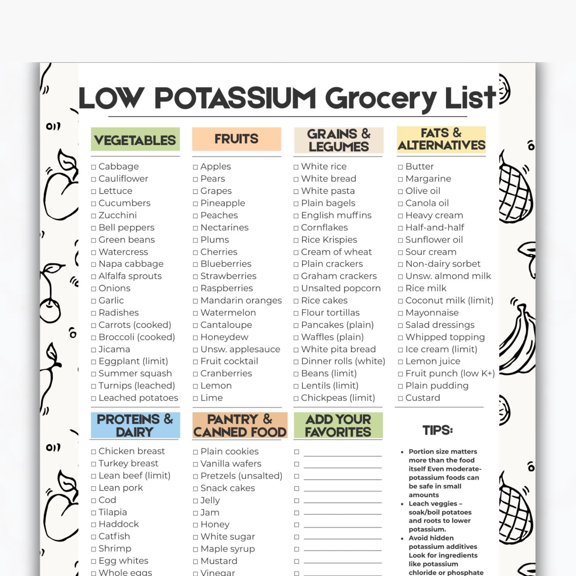 Low Potassium Food List Poster, Low Potassium Food List Poster, High ...