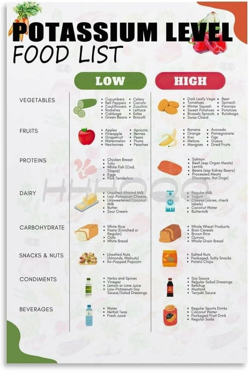 Low Potassium Food List Poster Nutrition Guide for Kidney Disease Renal ...