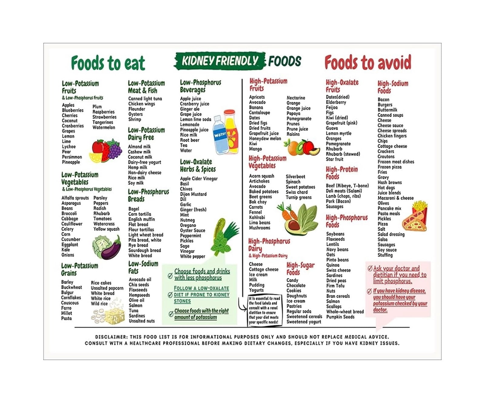 Low Potassium Renal Diet Grocery Guide Poster Kidney Friendly Food ...