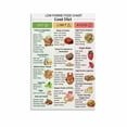 Low Purine Food List Poster Gout Arthritis Diet Chart Wall Art Canvas ...