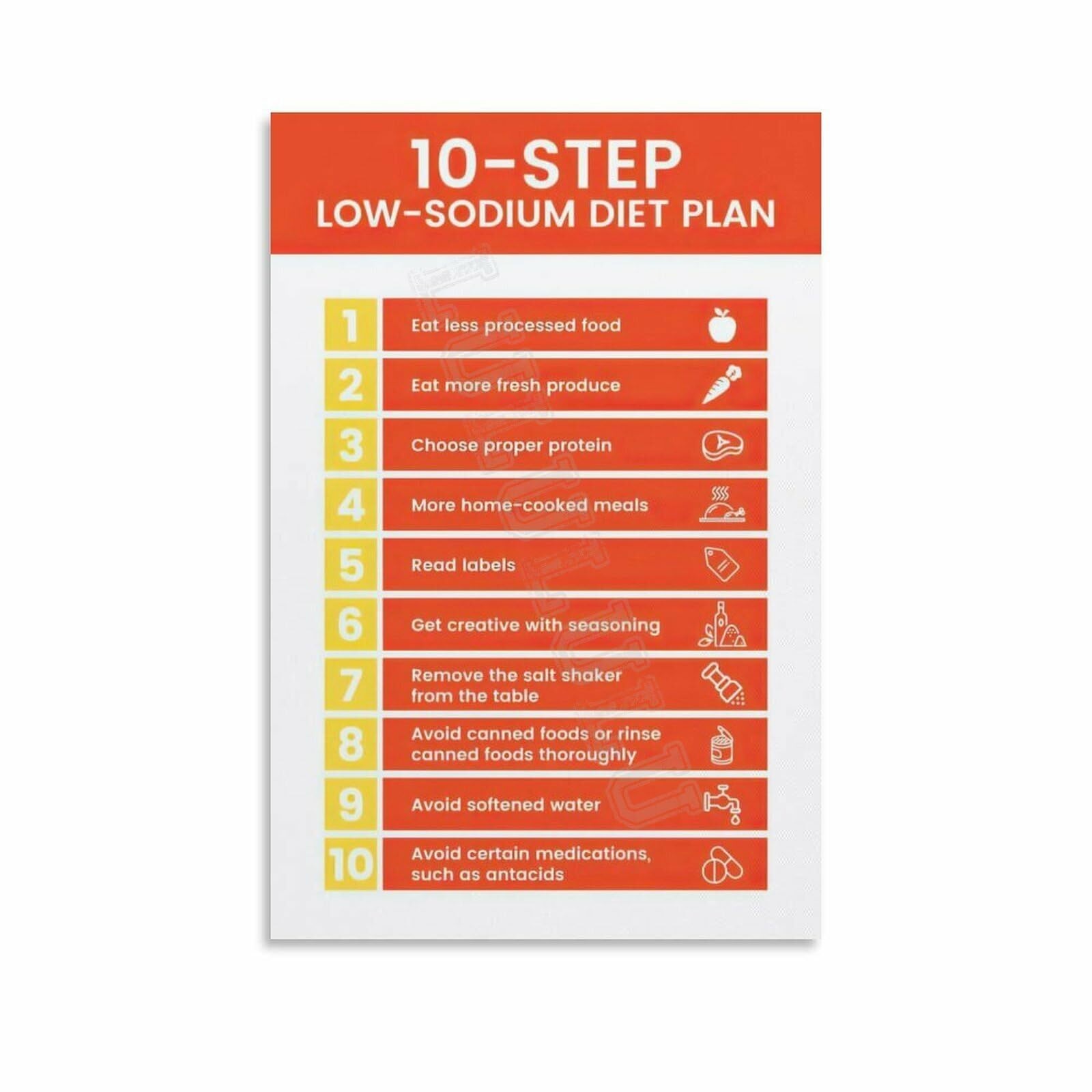 Low-Sodium Diet Plan Poster Healthy Diet Canvas Painting Wall Art ...