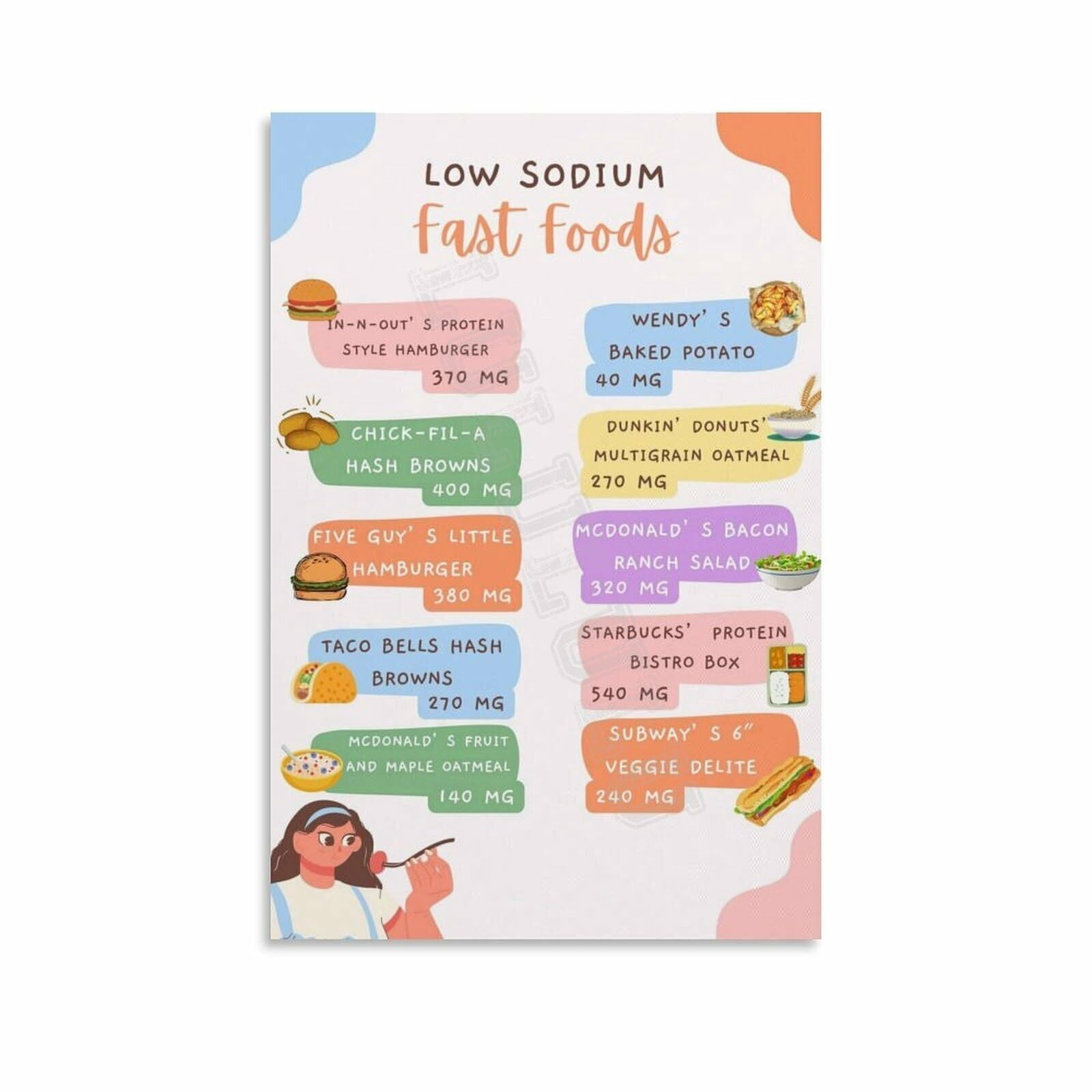 Low Sodium Fast Foods Poster Healthy Diet Canvas Painting Wall Art ...