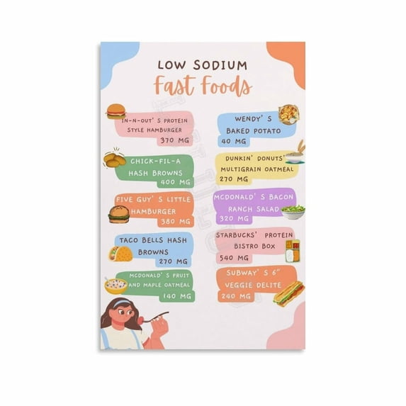 Low Sodium Fast Foods Poster Healthy Diet Canvas Painting Wall Art ...