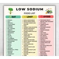 Low Sodium Food List Poster, Heart Diet Food Poster, Kidney Diet Poster ...