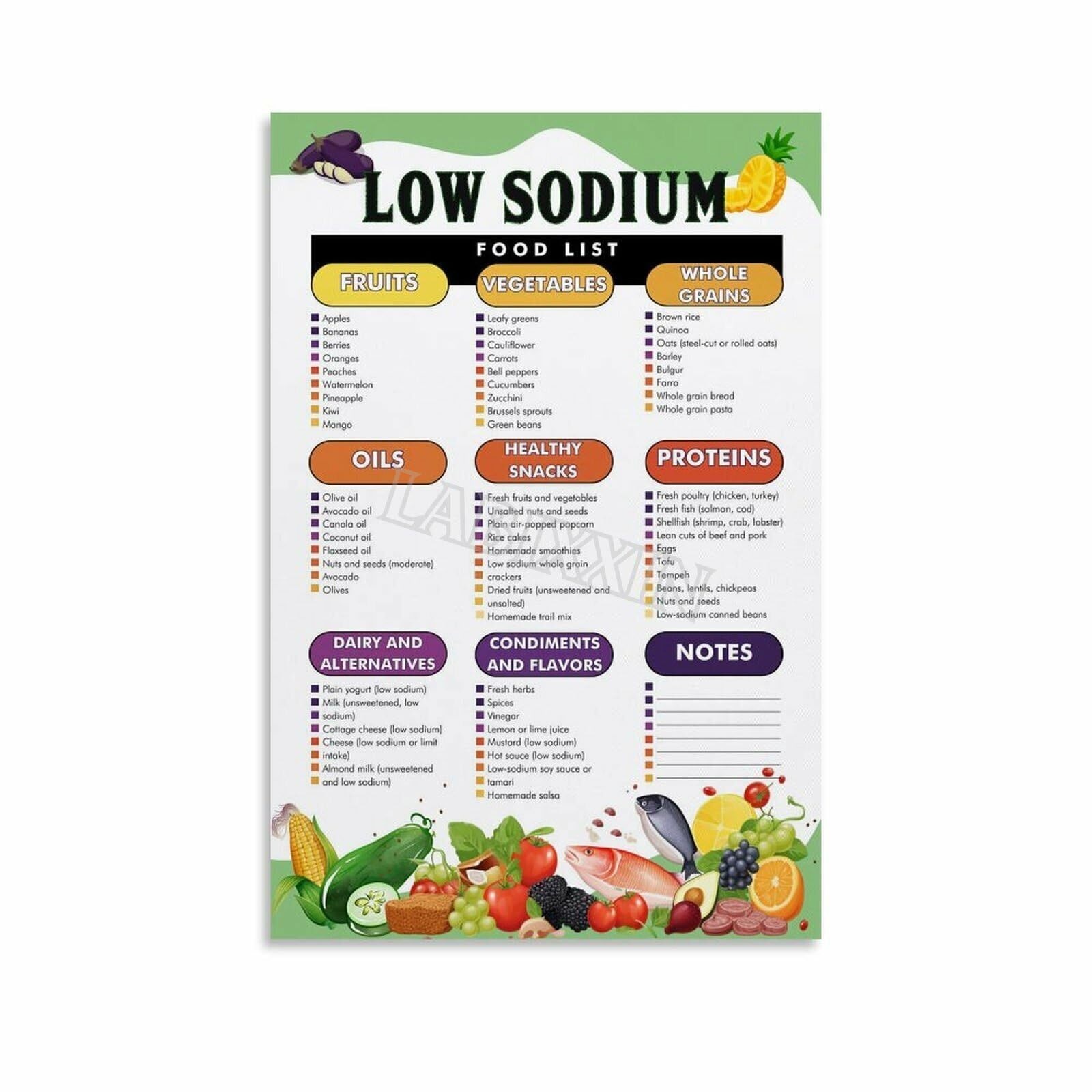 Low-Sodium Food List Poster Kitchen Healthy Diet Wall Art Canvas ...