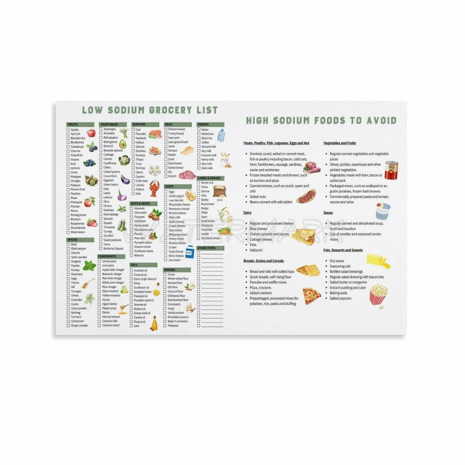 Low Sodium Grocery List Poster - Foods to Avoid and Eat Canvas Painting ...