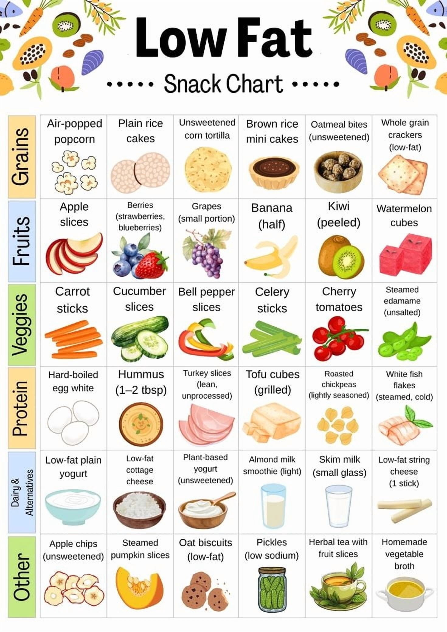 Low calorie snacks icon Healthy nutrition checklist poster meal ...