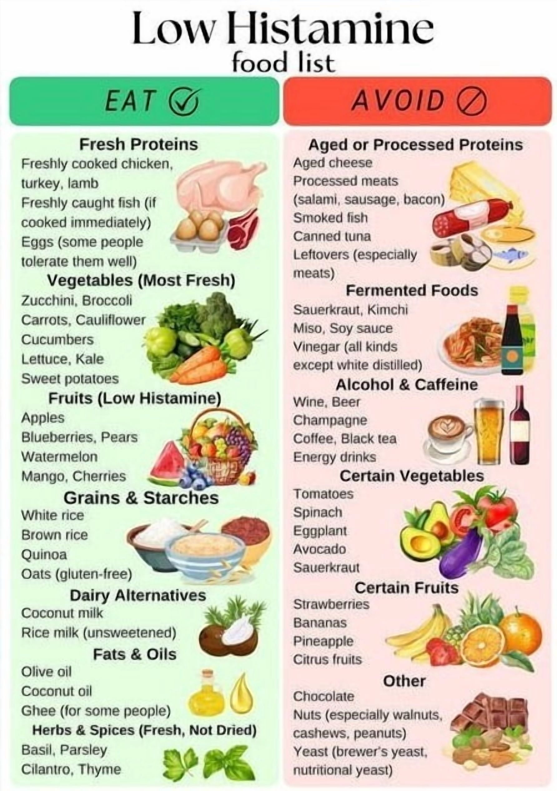 Low histamine food list poster, low histamine diet food list, low ...