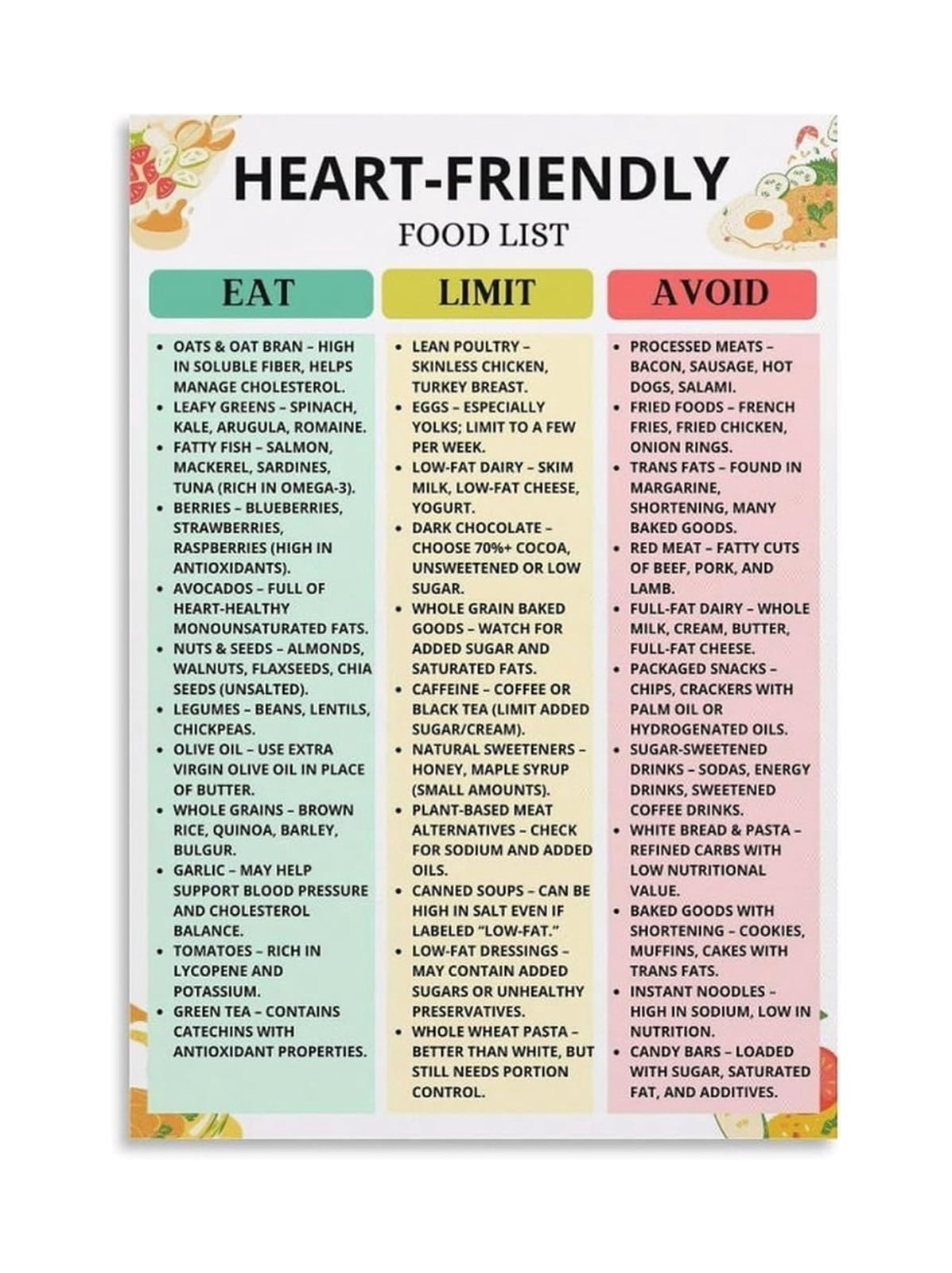 Lower Cholesterol Food Chart Poster Heart Healthy Diet Guide with Oats ...