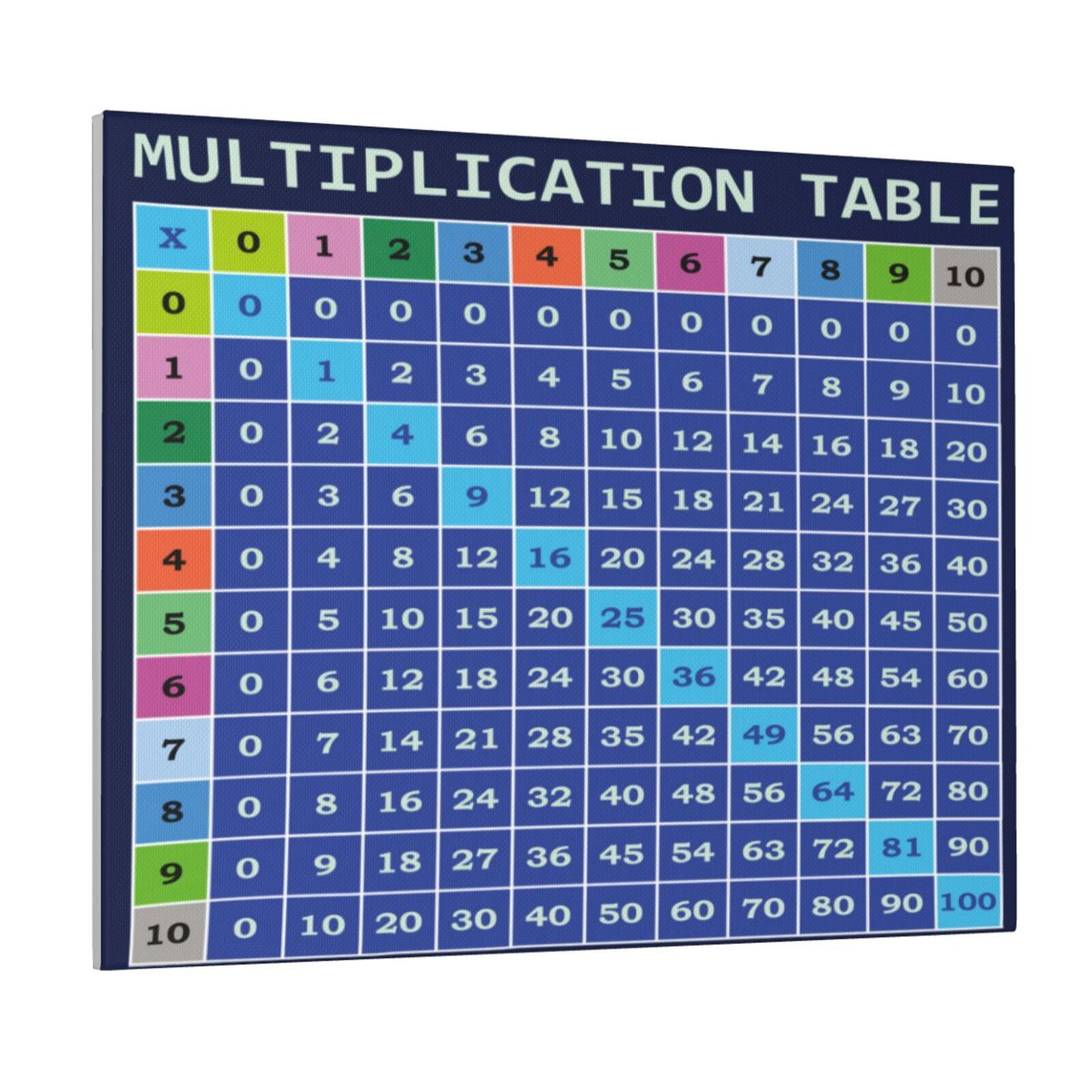 Lsque Multiplication Table Print Wall Art – Decorative Picture for ...